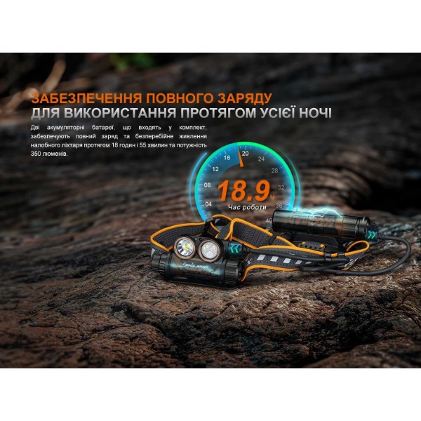 Фонарь налобный Fenix HM75R купить - цена, характеристики | COMFY